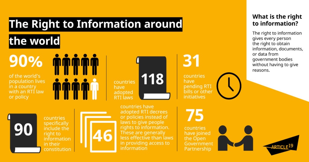 Right to Know Day 2018: Progress on information access around the world ...